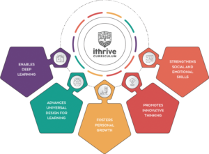 iThrive Curriculum - iThrive Games Foundation