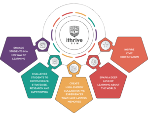 iThrive Sim - iThrive Games Foundation