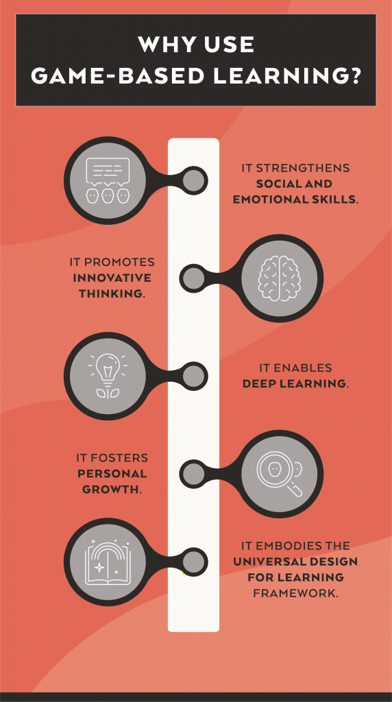 Why used game-based learning? (Infographic) - iThrive Games Foundation