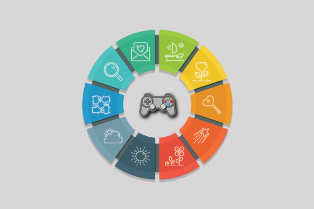 Game Design Kits - iThrive Games Foundation