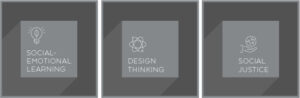Game Design Studio Toolkit - iThrive Games Foundation
