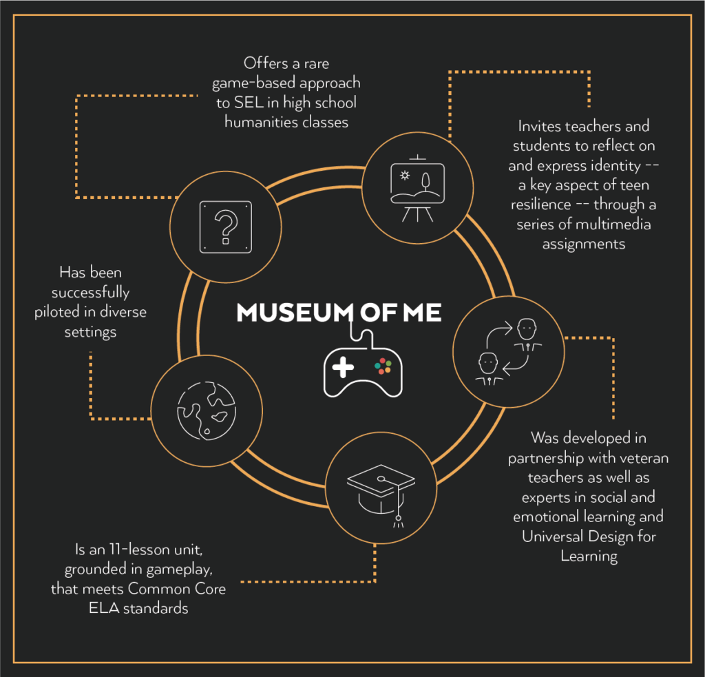 Museum of Me - iThrive Games Foundation
