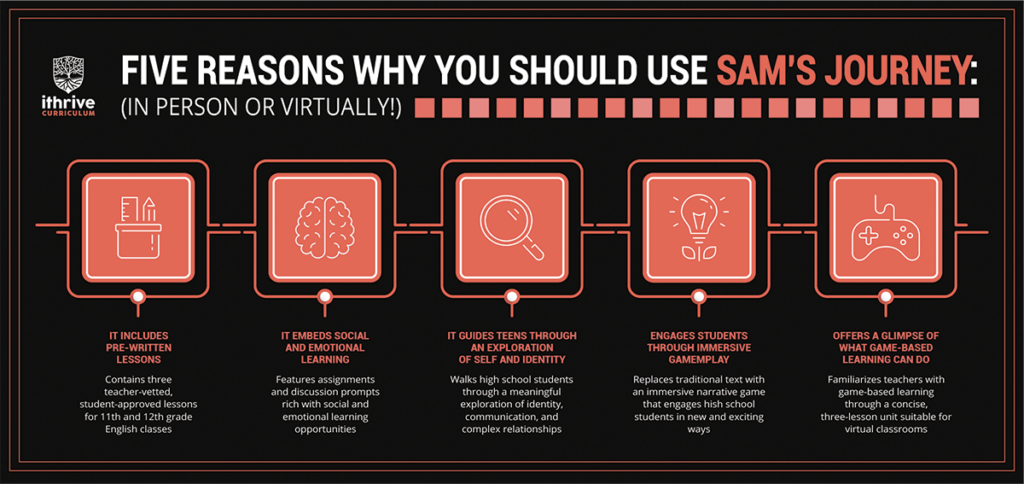 Sam’s Journey - iThrive Games Foundation