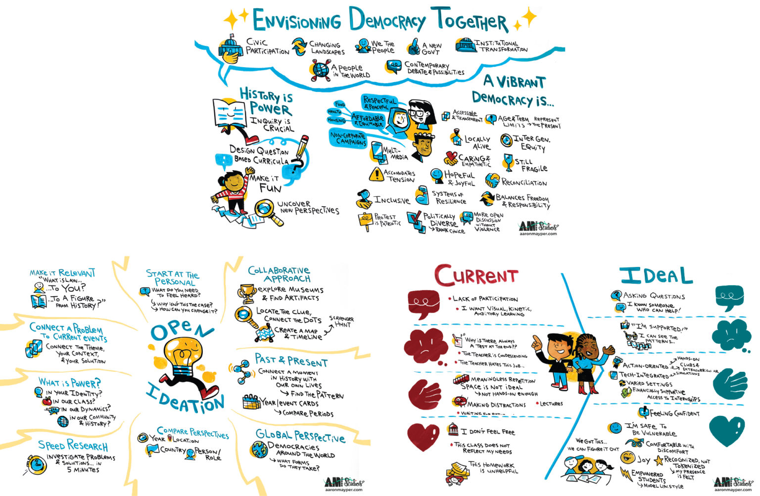 Making Civic Learning Meaningful With and For Young People - iThrive ...